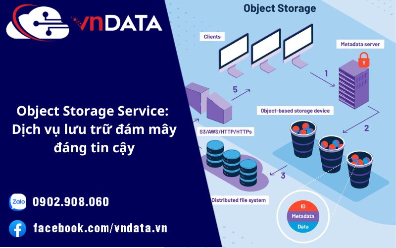 Object Storage Service: Dịch Vụ Lưu Trữ đám Mây đáng Tin Cậy